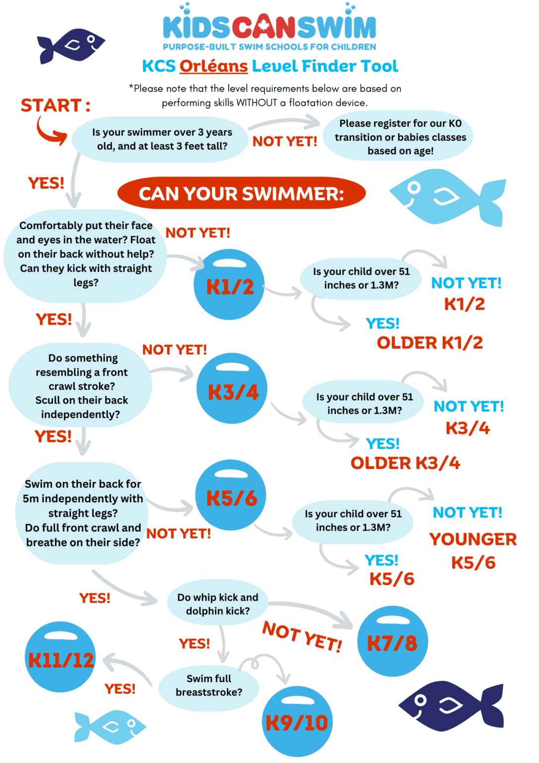 Find Your Child’s KCS Level - Orléans | kidscanswimcanada.ca